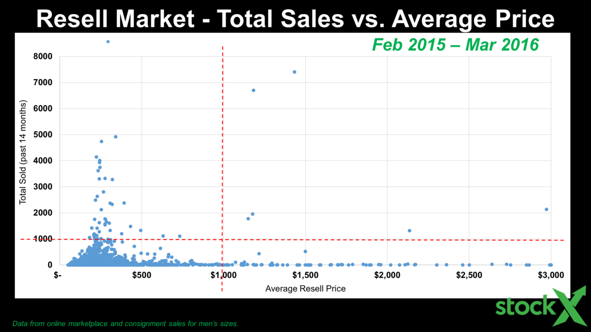 The History* of adidas Resell - StockX News