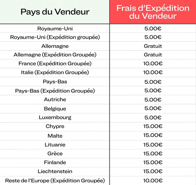 Mise à jour des tarifs de livraison et d'expédition - StockX News